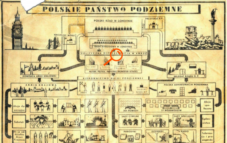 The Polish Underground State, 1939 – 1945 - British Poles