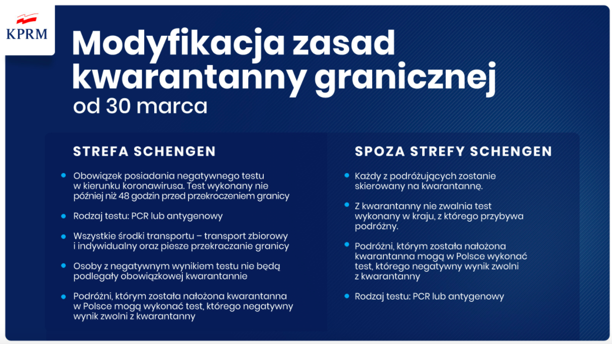W Polsce kwarantanna dla wszystkich przyjeżdżających spoza strefy ...